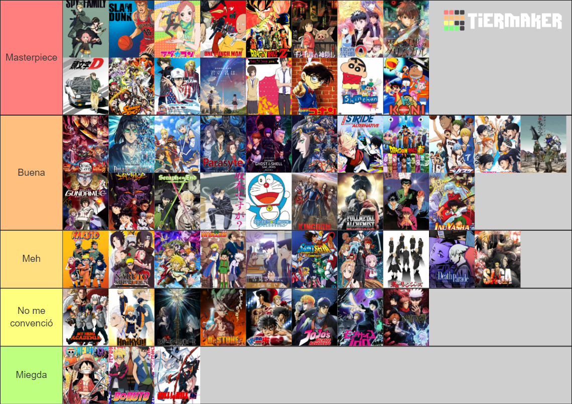 Honan anime Tier List (Community Rankings) - TierMaker