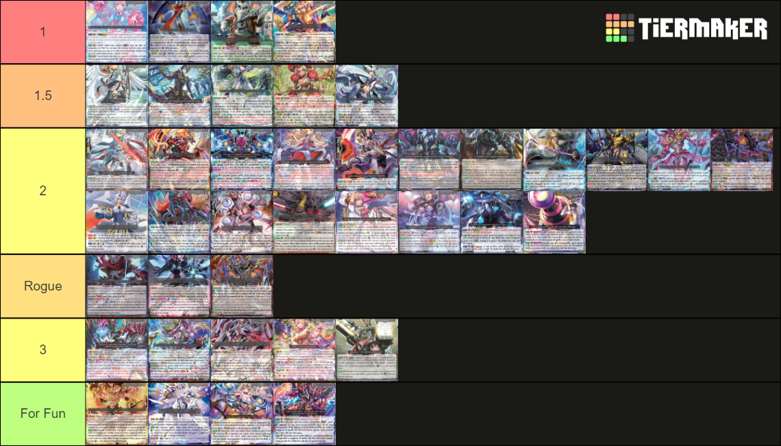 super Tier List (Community Rankings) - TierMaker
