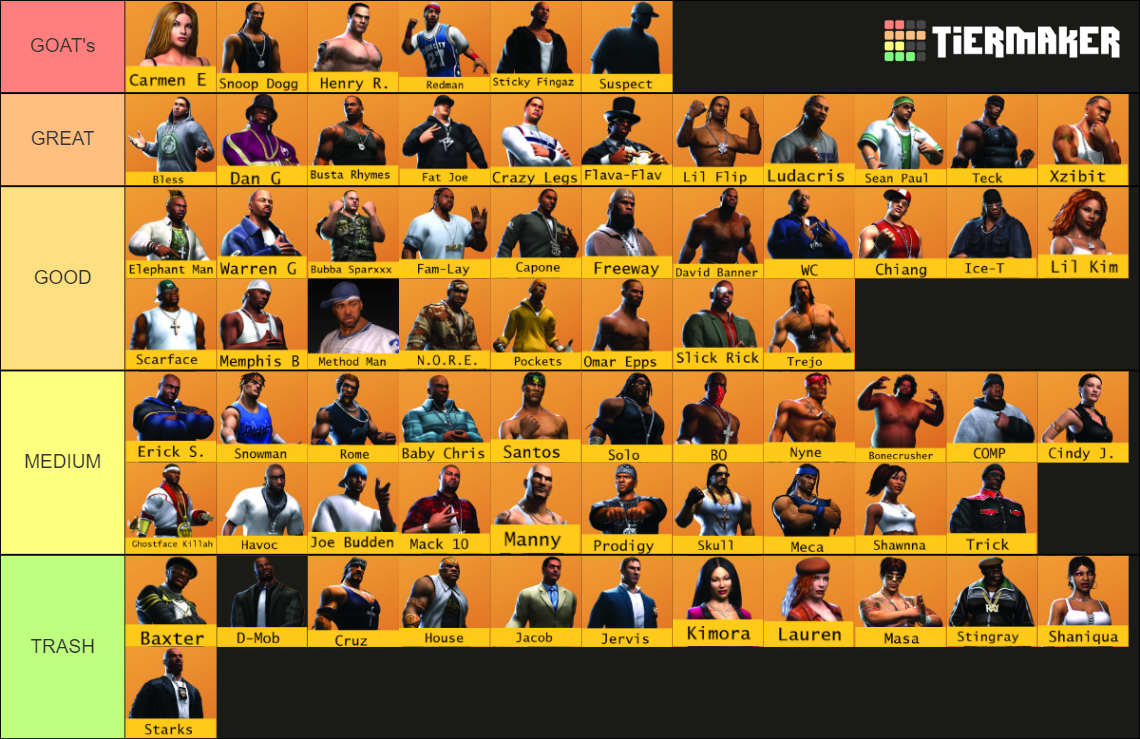 Def Jam: Fight For New York Tier List (Community Rankings) - TierMaker