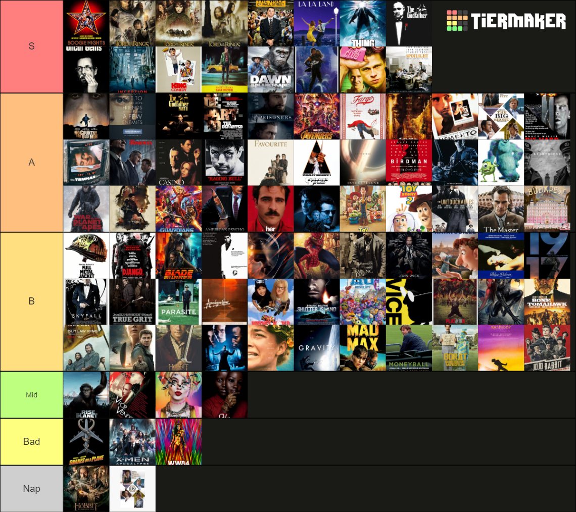 2020 Jibbies Tier List (Community Rankings) - TierMaker
