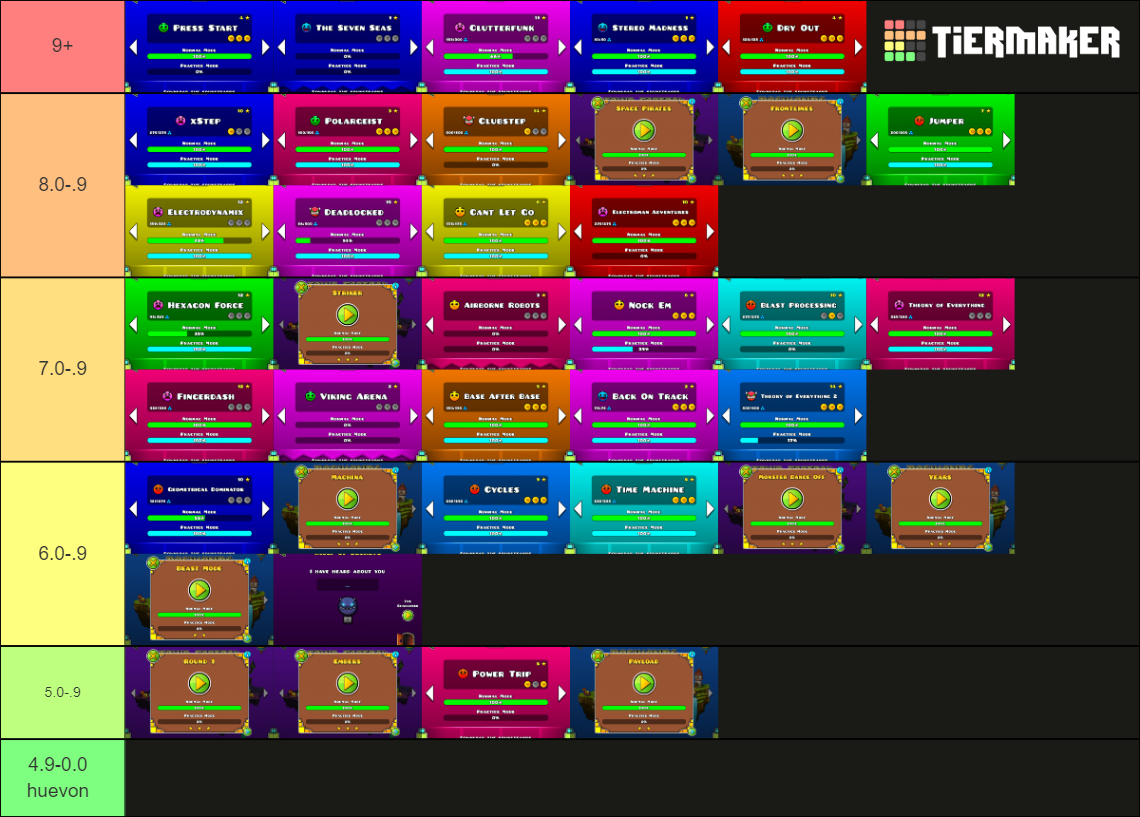All Geometry Dash Game Levels Tier List (Community Rankings) - TierMaker