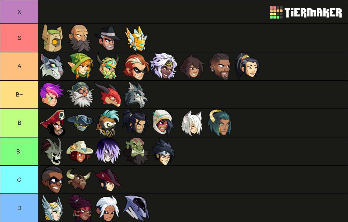 Brawlhalla Legends (with Reno) Tier List (Community Rankings) - TierMaker