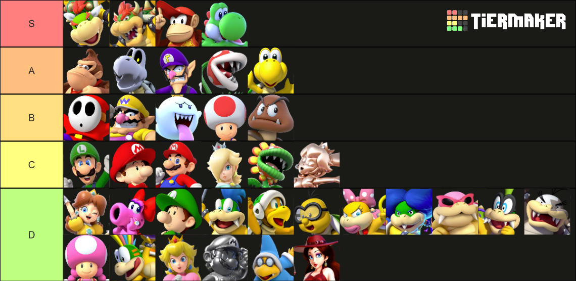 Super Mario Characters Tier List (Community Rankings) - TierMaker