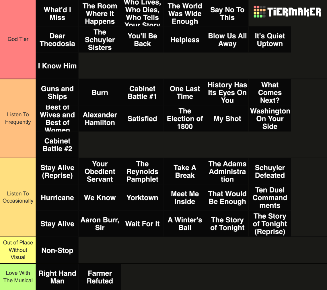 Hamilton Songs Tier List (Community Rankings) - TierMaker