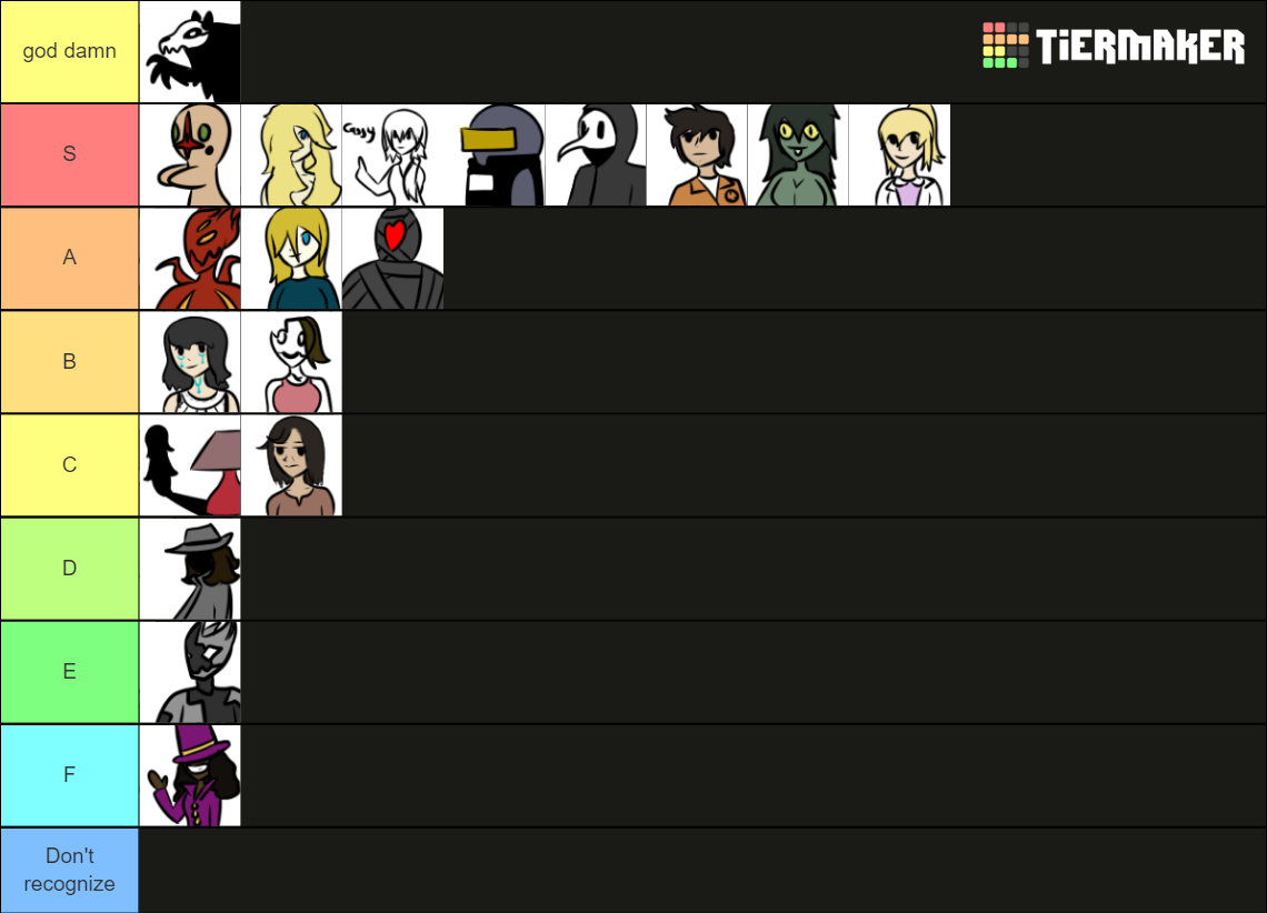 Top SCP Waifus Tier List (Community Rankings) - TierMaker