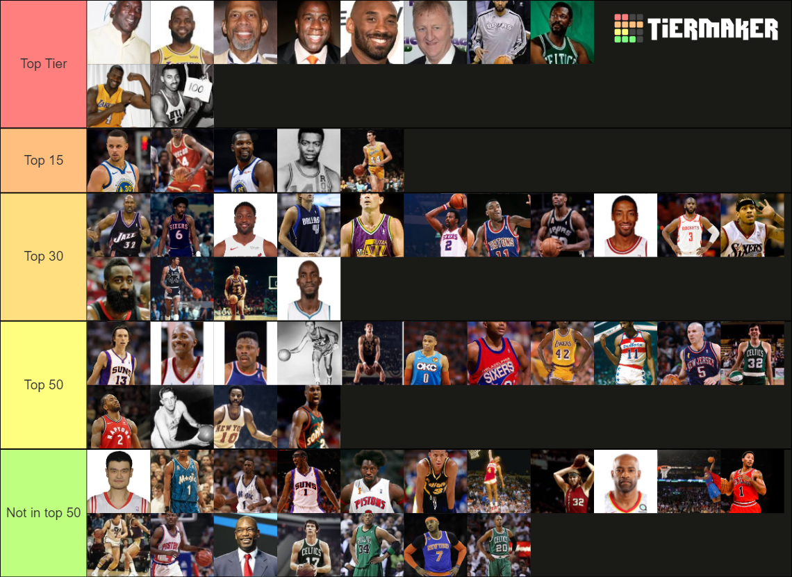 Best Nba Players Of All Time Tier List Community Rank Tiermaker Aria Art best-nba-players-of-all-time-tier-list-community-rank-tiermaker-aria-art
