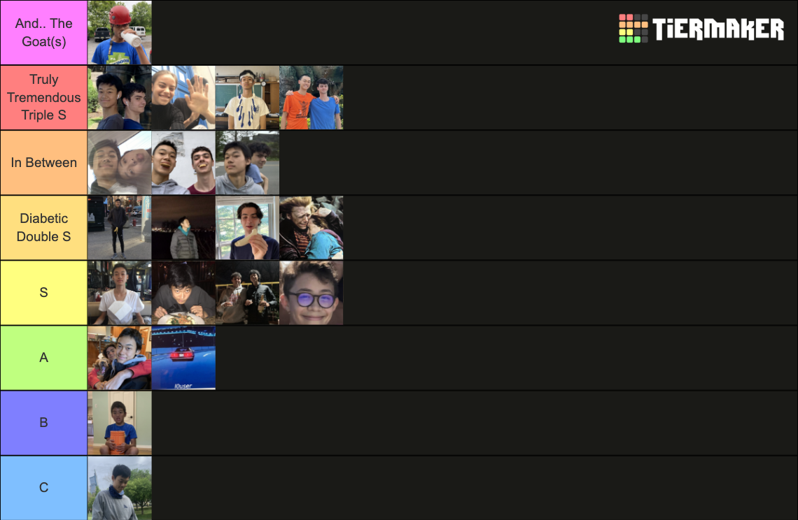 High School Tier List (Community Rankings) - TierMaker