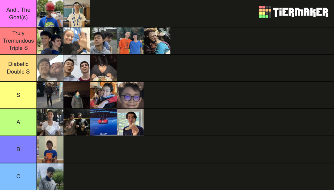 High School Tier List (Community Rankings) - TierMaker