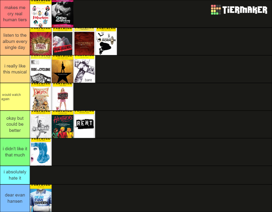 rian's musical Tier List (Community Rankings) - TierMaker