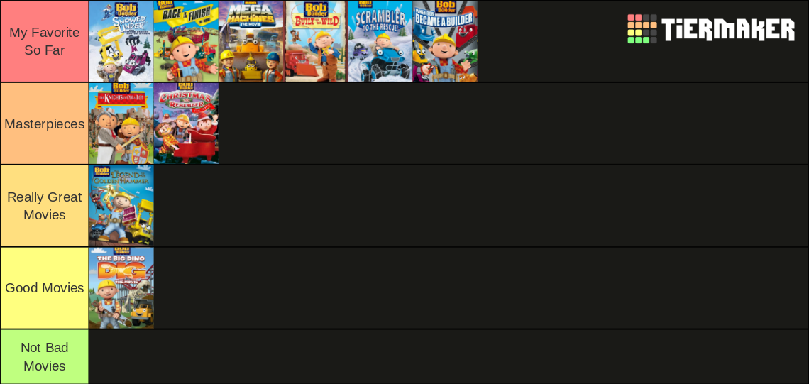Bob the Builder Movie Rankings Tier List (Community Rankings) - TierMaker