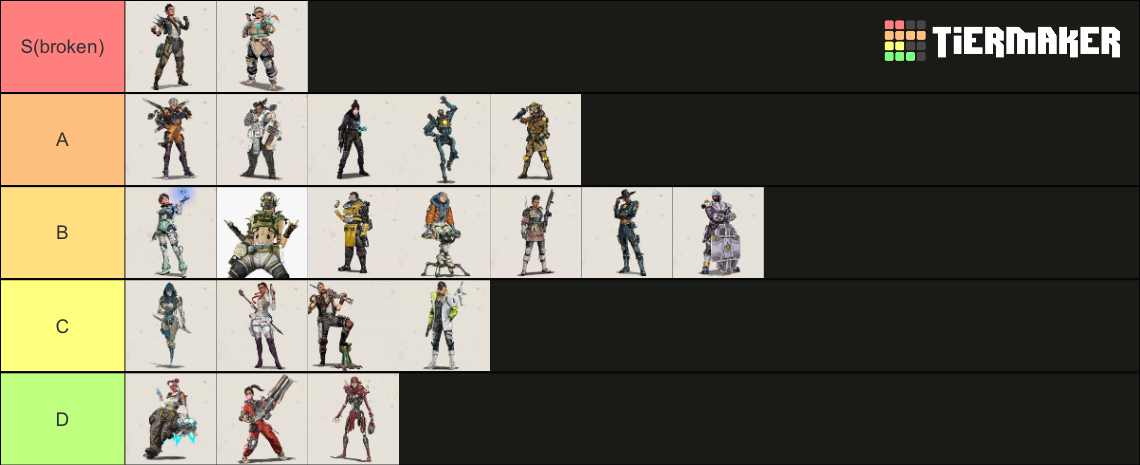 Apex Legend Season 14 Tier List Community Rankings Tiermaker