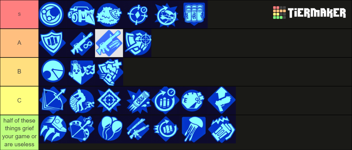 Fortnite Augments Ranking ( Chapter 4 Season 1) Tier List (Community ...