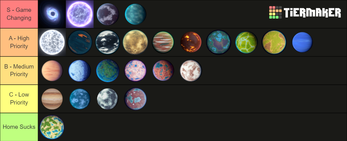 Dyson Sphere Program Planets Tier List (Community Rankings) - TierMaker