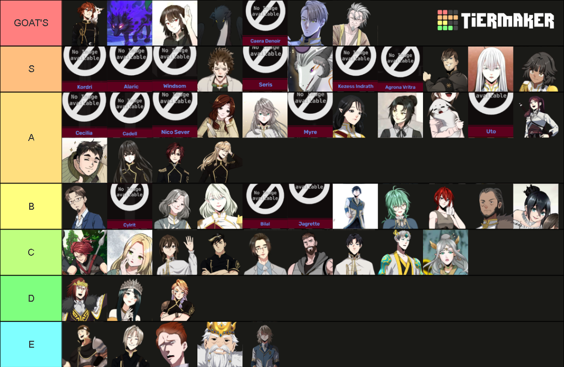 TBATE Characters Tier List (Community Rankings) - TierMaker