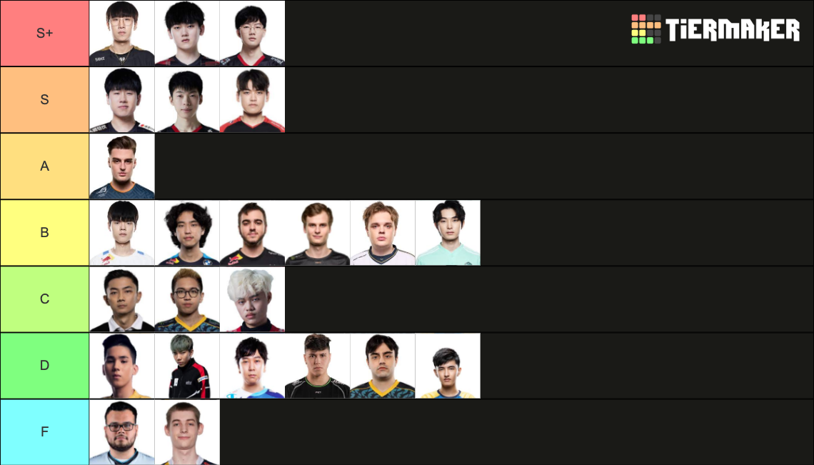 Worlds 2022 ADCs Tier List (Community Rankings) - TierMaker