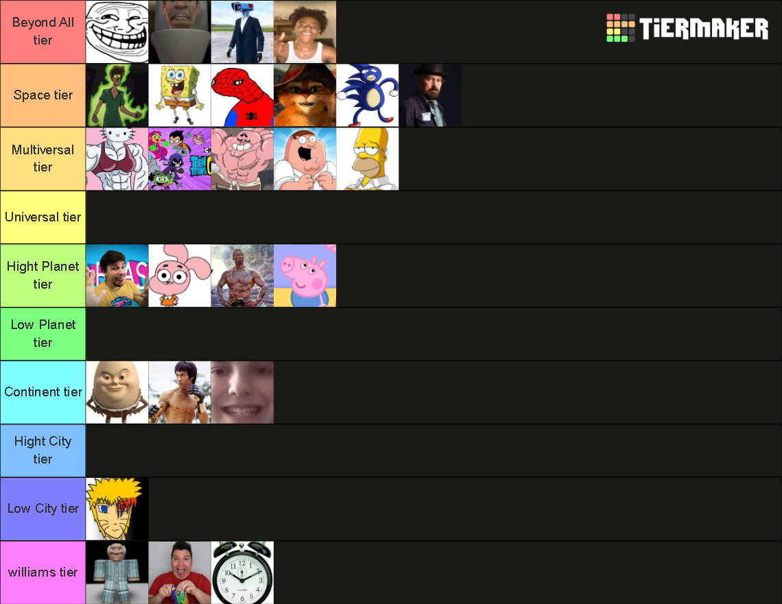 All characters Tier List (Community Rankings) - TierMaker