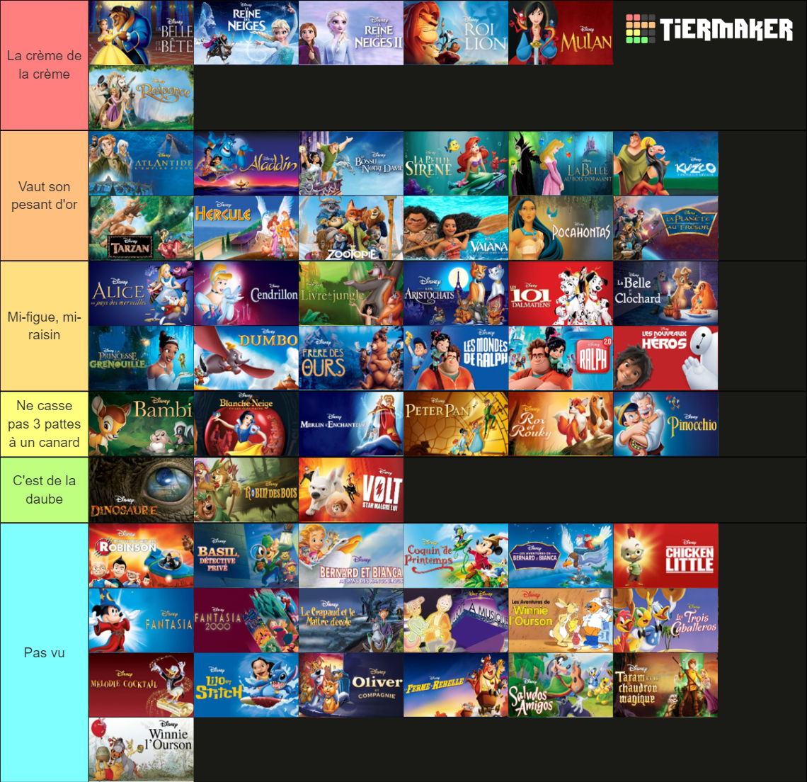 Grands Classiques Walt Disney Animation Tier List (Community Rankings ...