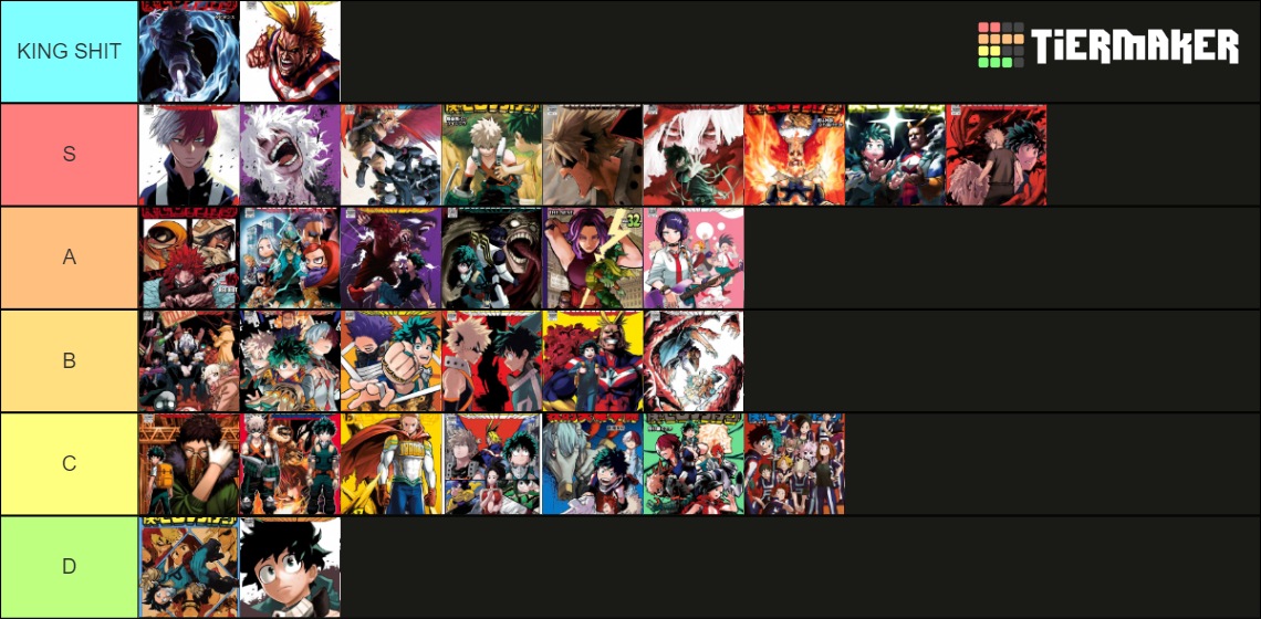 best mha manga cover Tier List (Community Rankings) - TierMaker