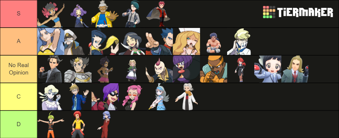 All Elite 4 Members (Gen 1-9) Tier List (Community Rankings) - TierMaker