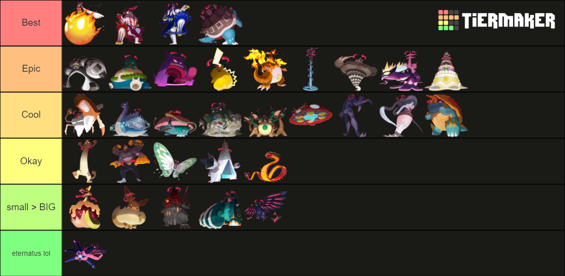 Gmax Pokemon Tier List (Community Rankings) - TierMaker