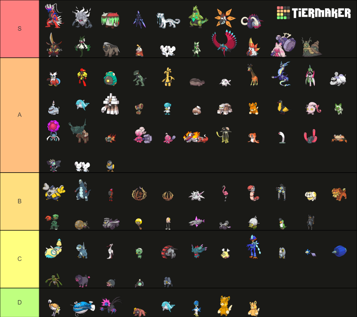 Pokemon Scarlet and Violet Tier List (Community Rankings) - TierMaker