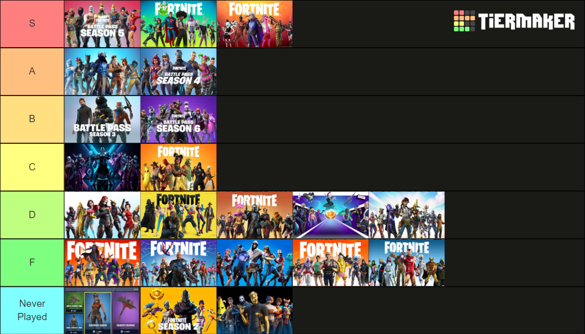 All Fortnite Battle Passes Tier List Community Rankings Tiermaker