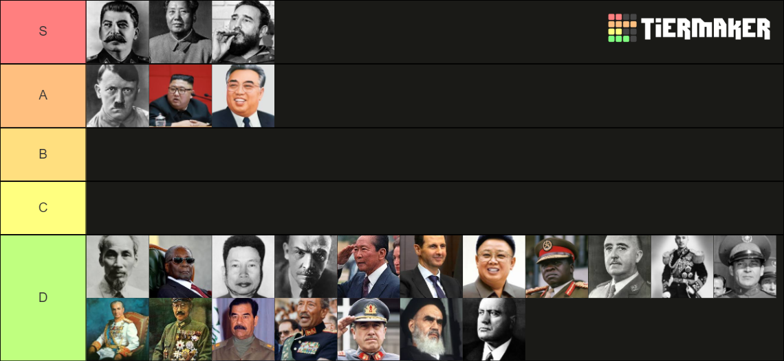 Dictator Tier List (Community Rankings) - TierMaker