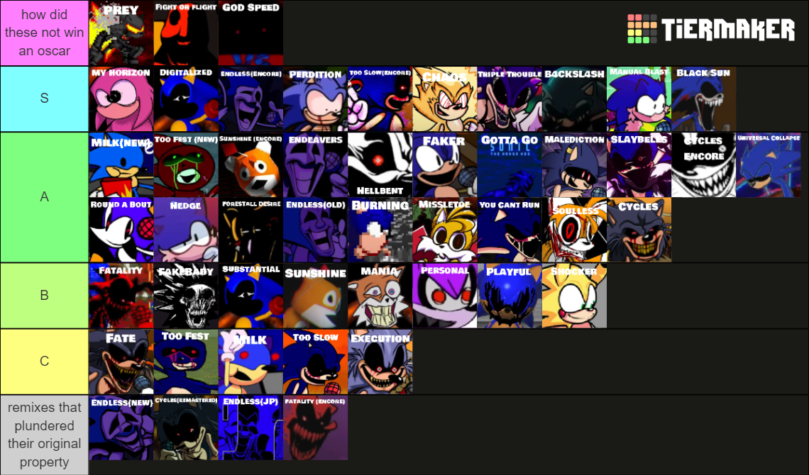 Sonic.EXE FNF (Now with 2.5/3.0 Songs) UPDATED Tier List (Community ...