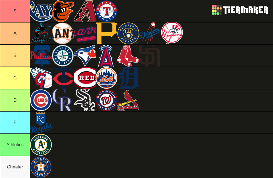 MLB Teams 2023 Tier List Community Rankings TierMaker MLB Teams 2023 Tier List Community Rankings TierMaker