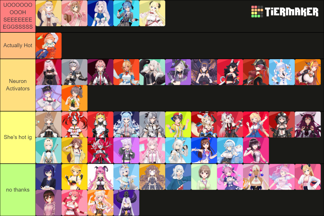 Sexiest Hololive Members (Grads and Staffs included) Tier List ...