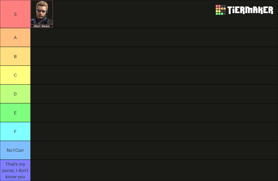 Resident Evil Character Tierlist Tier List (Community Rankings) - TierMaker
