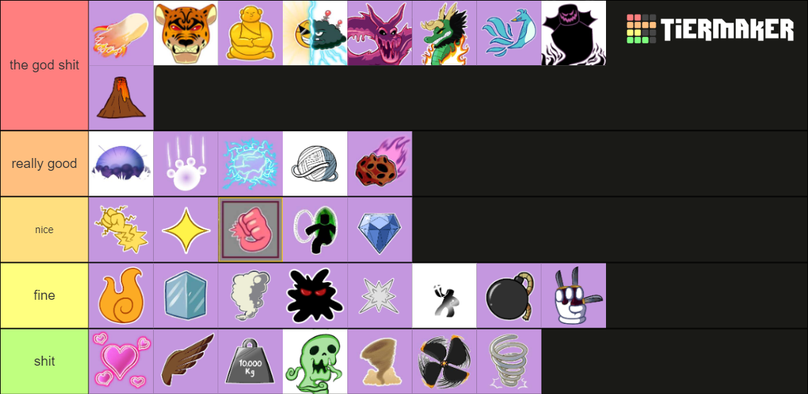 bloxfruit what is the best fruit Tier List (Community Rankings) - TierMaker