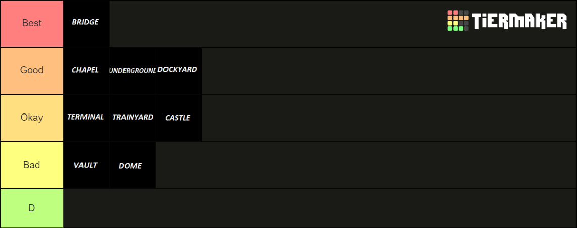 Map Tier List (Community Rankings) - TierMaker