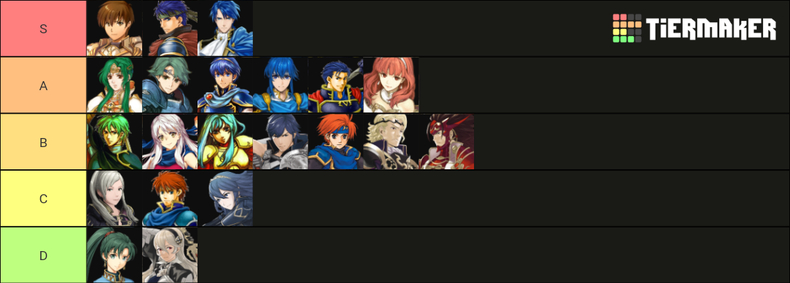 Fire Emblem Lords Tier List (Community Rankings) - TierMaker