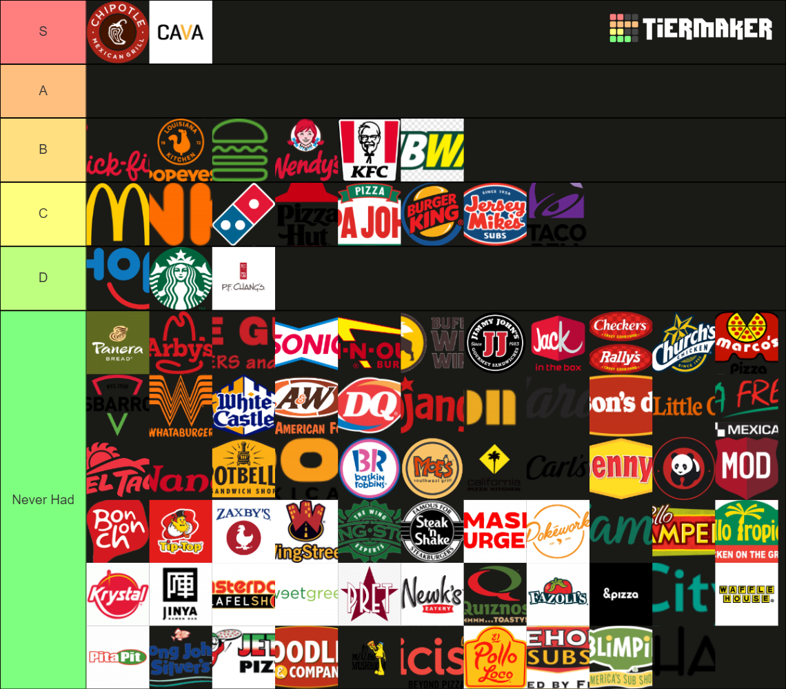 Ultimate Fast Food/Fast Casual Rankings Tier List (Community Rankings ...