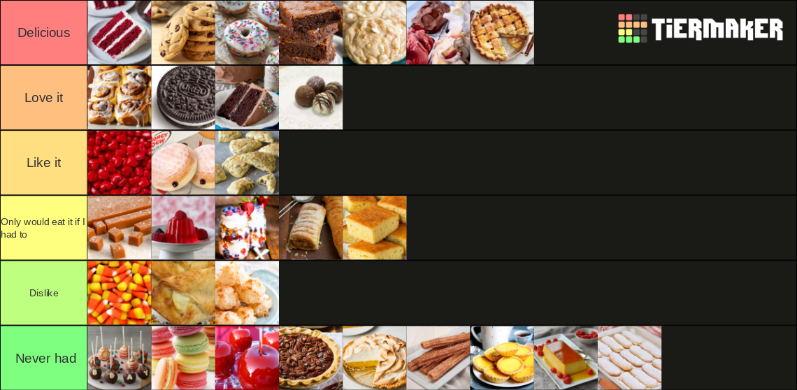 Desserts, Sweets and Treats Tier List (Community Rankings) - TierMaker