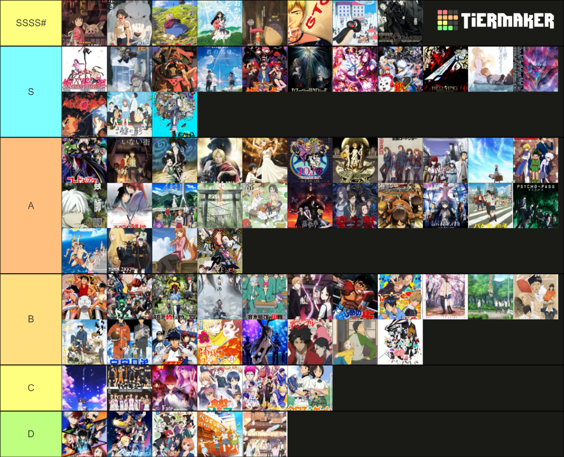 100 Best Anime Tier List (Community Rankings) - TierMaker