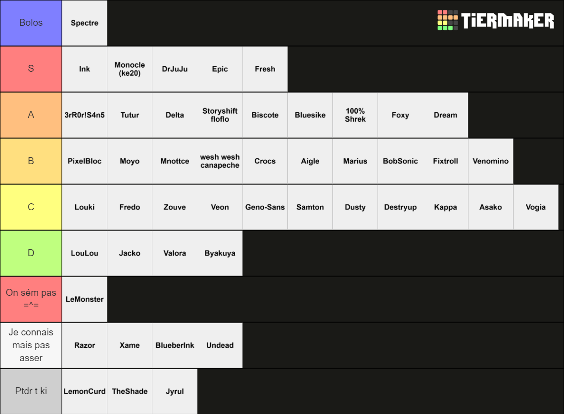 Multiverse Tier List (Community Rankings) - TierMaker