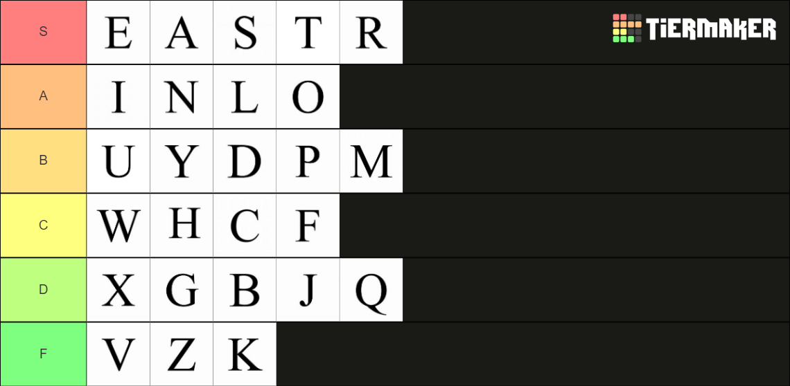 Letters of the English Alphabet Tier List (Community Rankings) - TierMaker