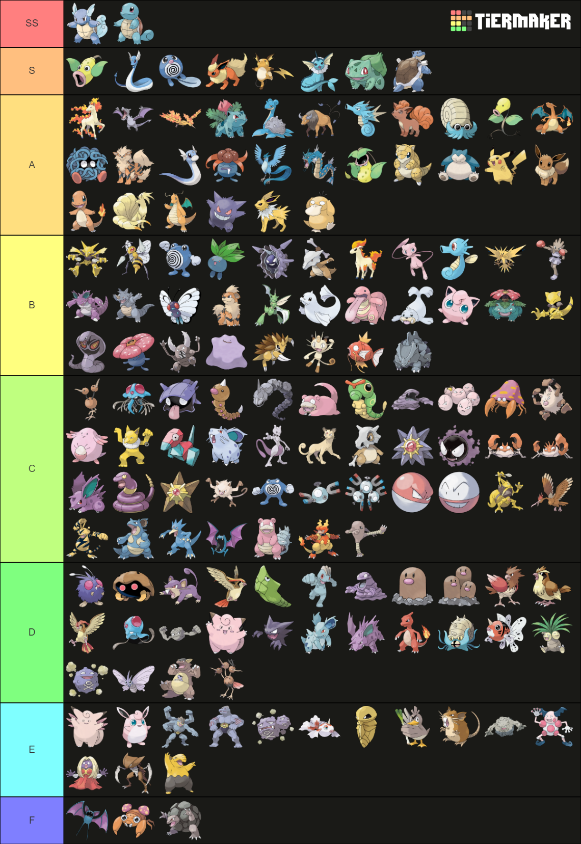 Original 151 Pokemon Tier List (Community Rankings) - TierMaker