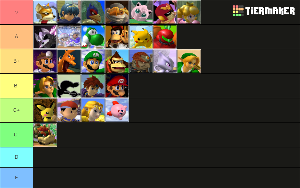 Melee Akaneia Build v0.82 Tier List (Community Rankings) - TierMaker