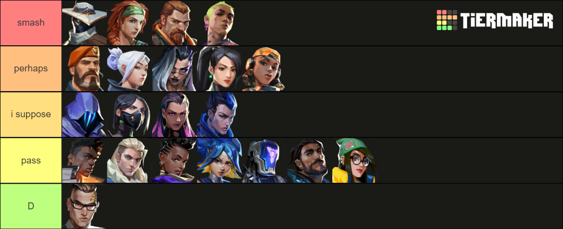 Valorant Agents Smash Or Pass Gekko Updated Tier List Community Rankings Tiermaker