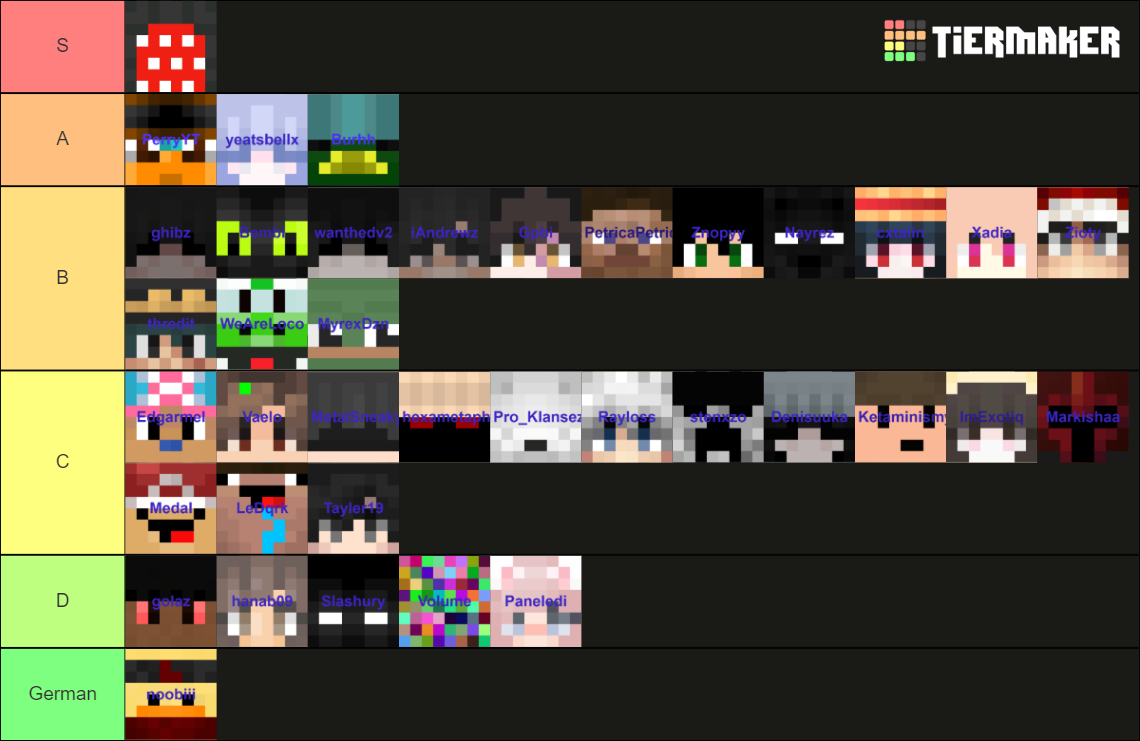 TIERLIST 2 Tier List (Community Rankings) - TierMaker