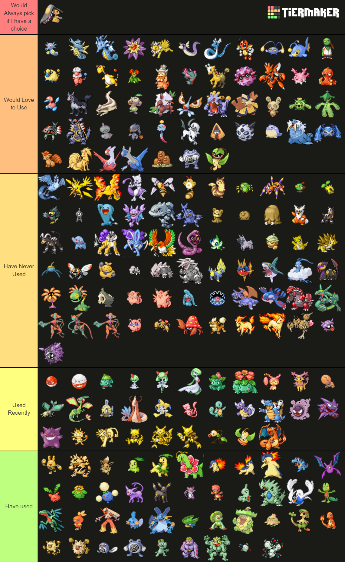 Gen 1-3 Pokemon Tier List (Community Rankings) - TierMaker