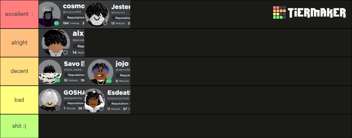 aba players Tier List (Community Rankings) - TierMaker