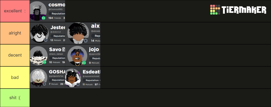 Aba Players Tier List Community Rankings Tiermaker