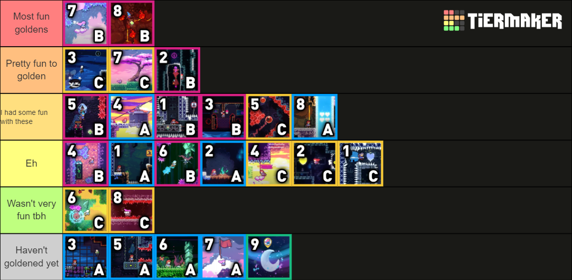 Celeste chapters (with Farewell sub-chapters) Tier List (Community ...