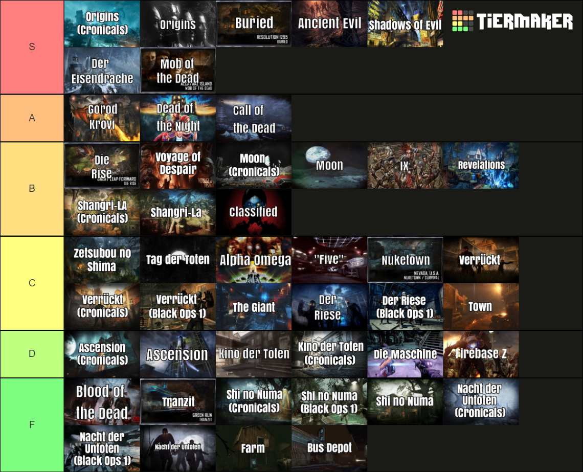 Call of Duty Zombies Maps (2021 Update) Tier List (Community Rankings ...