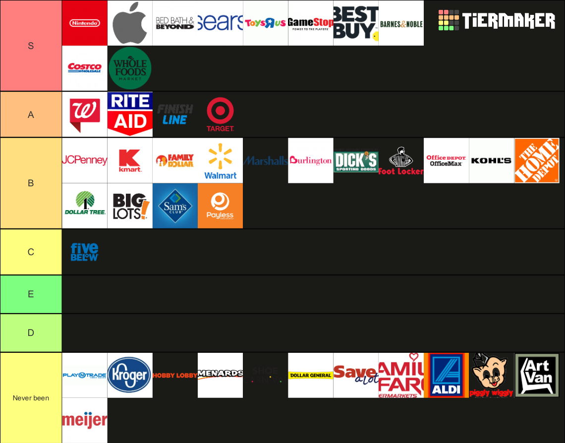 Stores Tier List (Community Rankings) - TierMaker