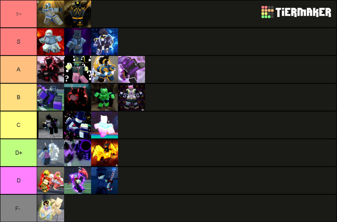 LMZ TL AUT Tier List (Community Rankings) - TierMaker
